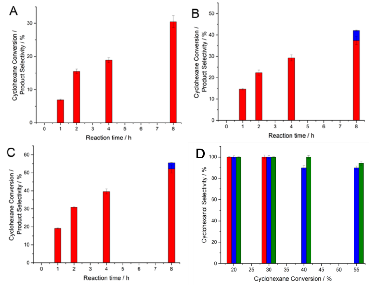 交大化院ACS Catalysis发文：原位合成过氧化氢用于酶催化环己烷的一步氧化 – 物质科学原位中心
